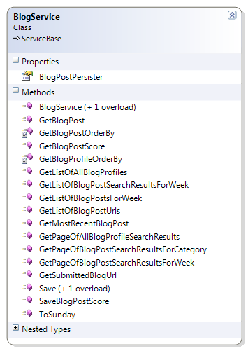Reference Bits: Agile ADO.Net Persistence Layer: Part 3 Service Class ... Reference Bits: Agile ADO.Net Persistence Layer: Part 3 Service Class ...